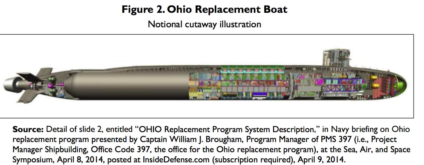 12 Navy Future SSBN(X) Nuclear Missile Submarines will cost about $96 ...