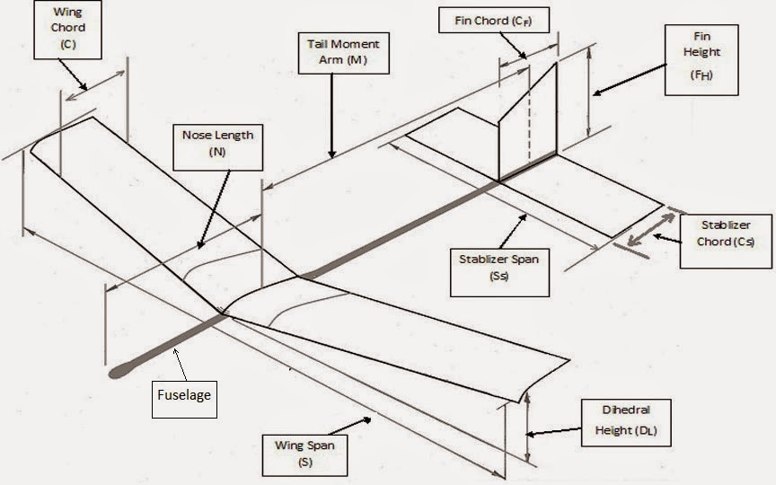 SOFT SKILLS: AEROMODELLING