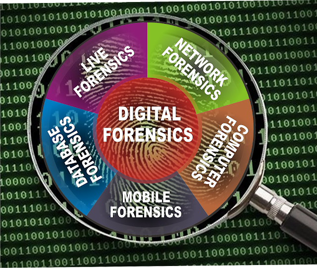 Pengertian Digital Forensic - Catatan Seorang Hacker