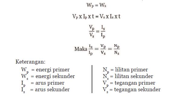 Definisi, Penjelasan Lengkap, Induksi Elektromagnetik, Beserta Macam ...