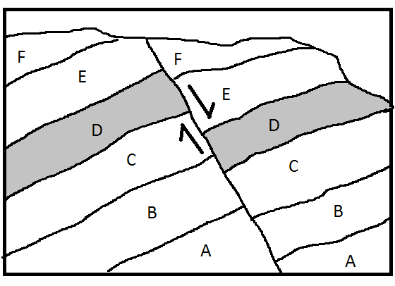 Geotripper: Strangers in a Strange Land: What stories can the stones tell?