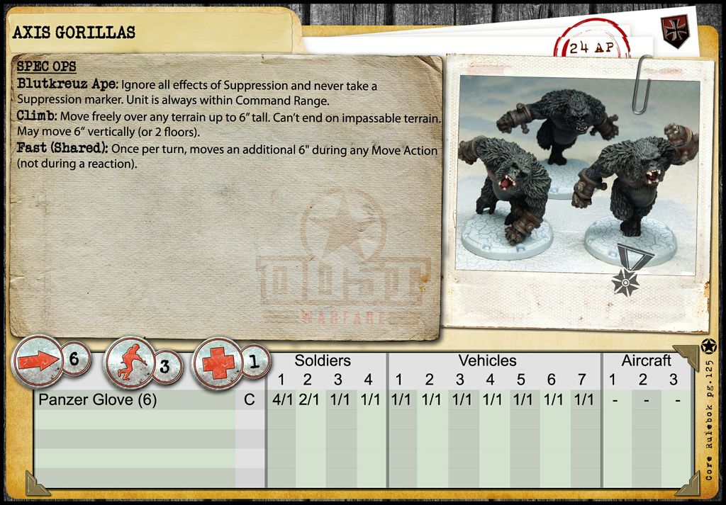 Anything But Ones: Dust Warfare Stat Cards