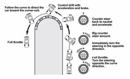 SLRCDrift: How to Drift a RC Car
