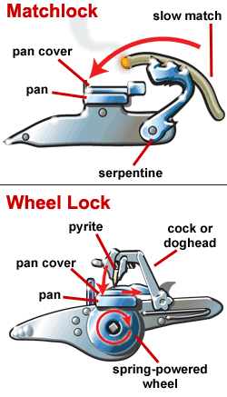 Science Freak: SEJARAH AWAL PISTOL
