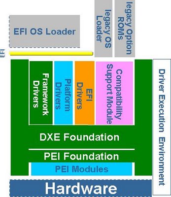 UEFI Framework - 1 [ EFI Architecture Overview ]