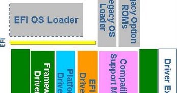 UEFI Framework - 1 [ EFI Architecture Overview ]