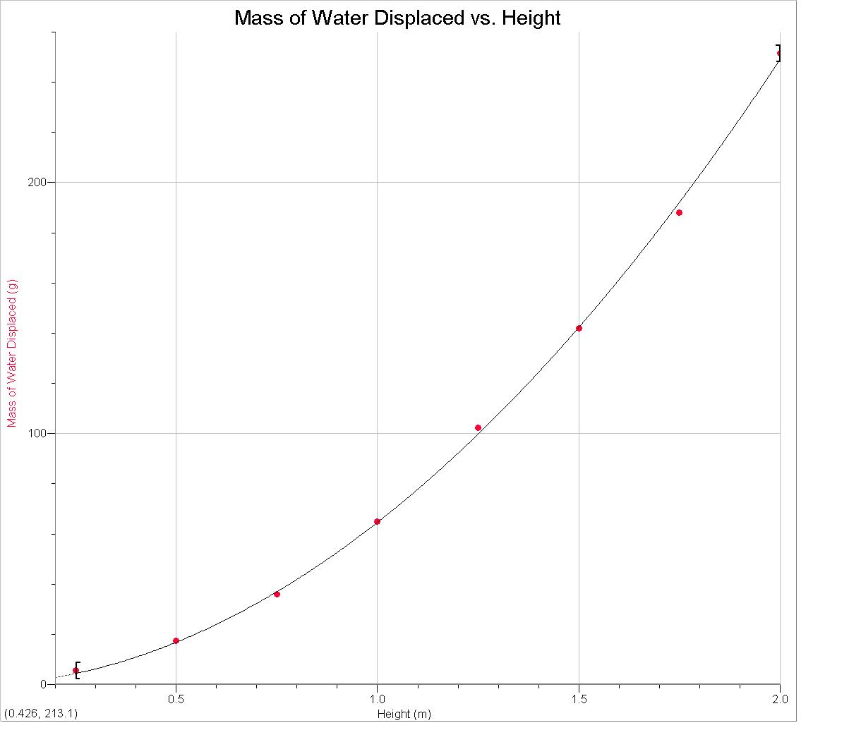 MATH FSE - 2011: GRAPHS