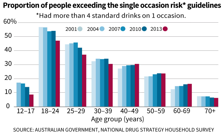 GW Human Evolutionary Genetics : Teenage Bing Drinking And Its Affects ...