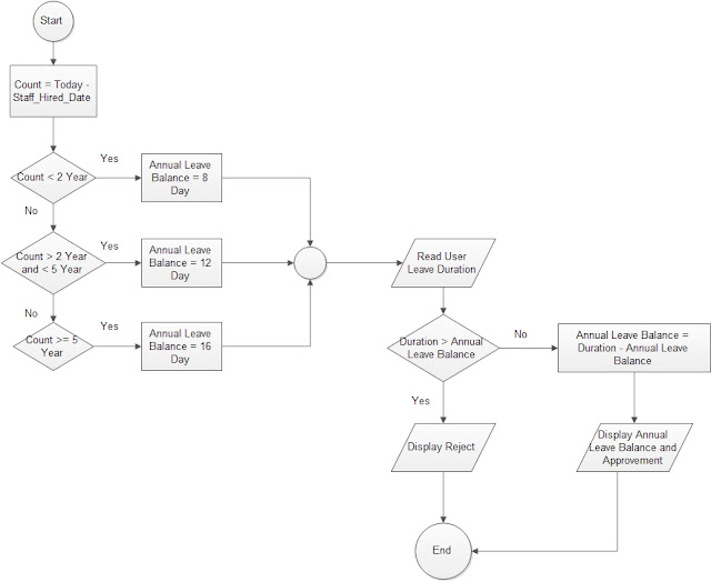 ASP.Net assignment Leave Management System - Jack Hau Story