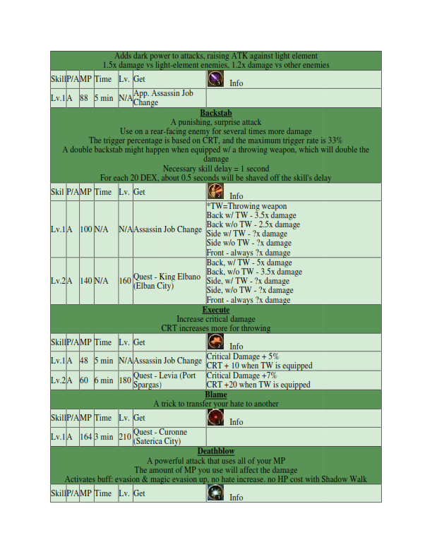 iruna skill assassin: stats and skill assasin // IRUNA ONLINE