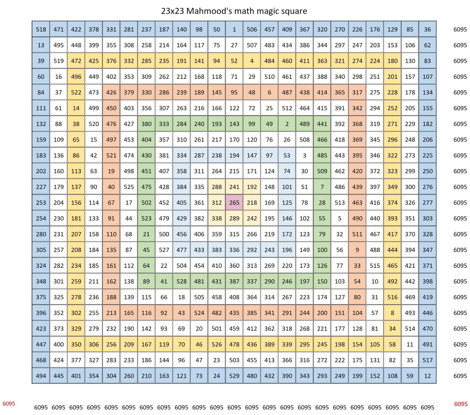 Math Magic Mystery: February 2019