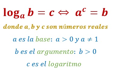 Mundo Logarítmico: ¿Qué es un logaritmo?
