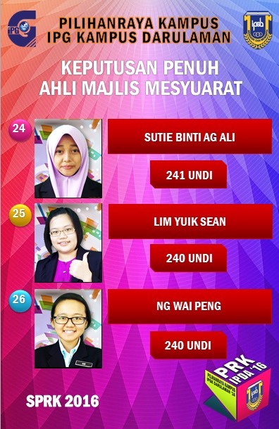 Suruhanjaya Pilihanraya Kampus IPG Darulaman