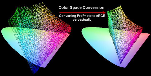 jc1RGB: ProPhoto to sRGB Conversion with Perceptual Rendering Intent