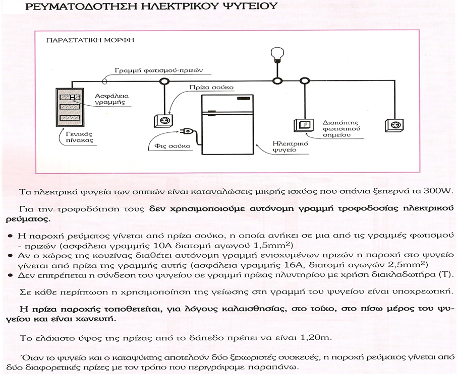 ΗΛΕΚΤΡΟΛΟΓΟΙ 1ης ΕΠΑΣ ΟΑΕΔ ΘΕΣΣΑΛΟΝΙΚΗΣ: Λειτουργία-σωστή χρήση-επιλογή ...