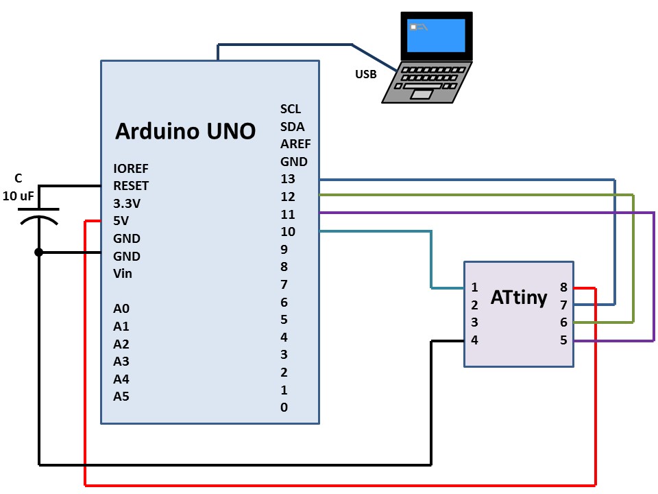 Vindemiatrix: Programación de microcontroladores ATtiny con Arduino