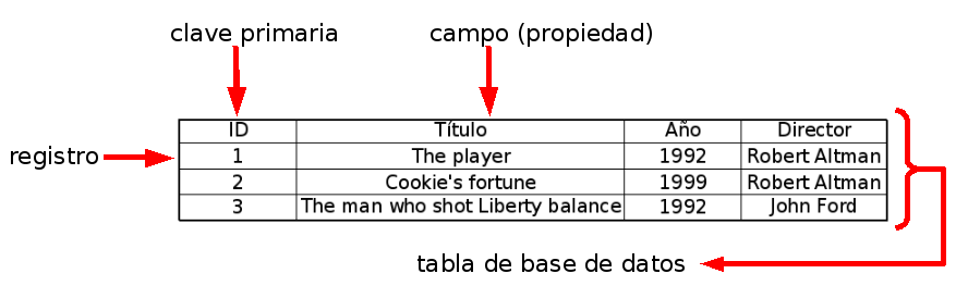Aprendimos Informática: ALMACENAMIENTO DE INFORMACIÓN EN FICHEROS