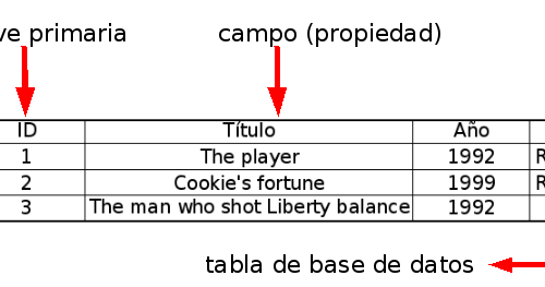 Aprendimos Informática: ALMACENAMIENTO DE INFORMACIÓN EN FICHEROS