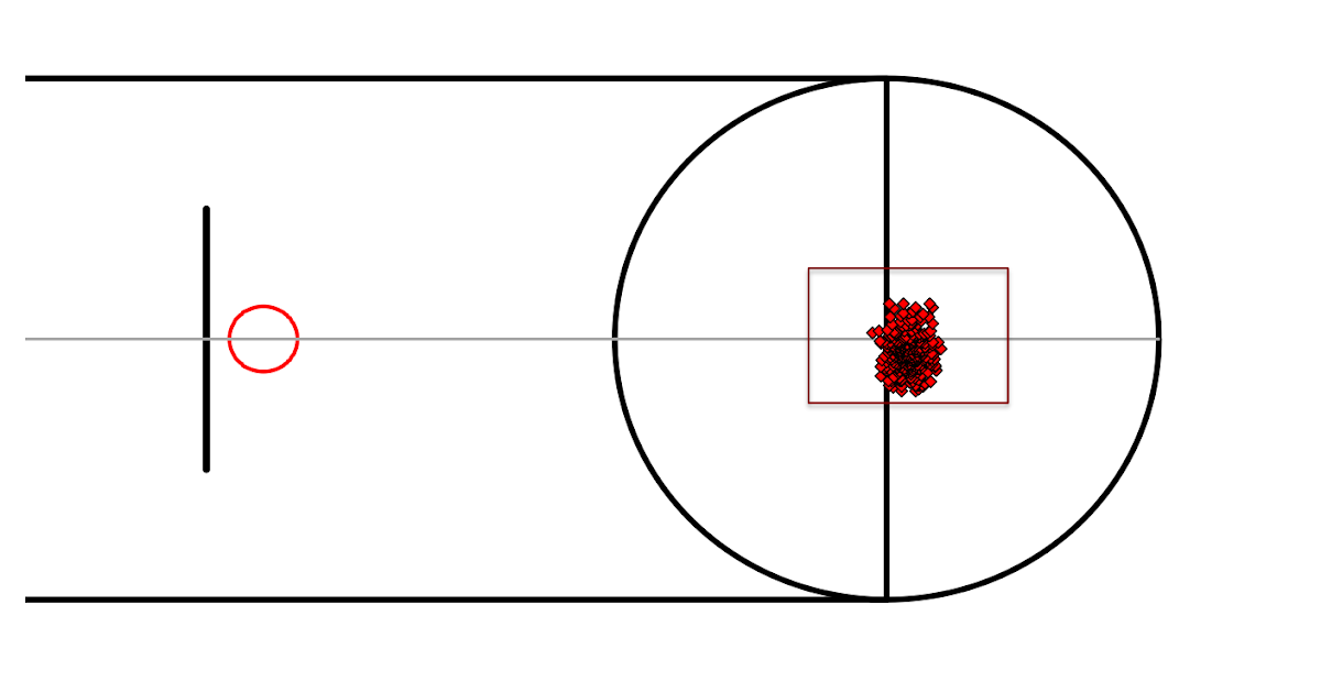 Free Throw Deep Dives: Picking Your Spot - inpredictable