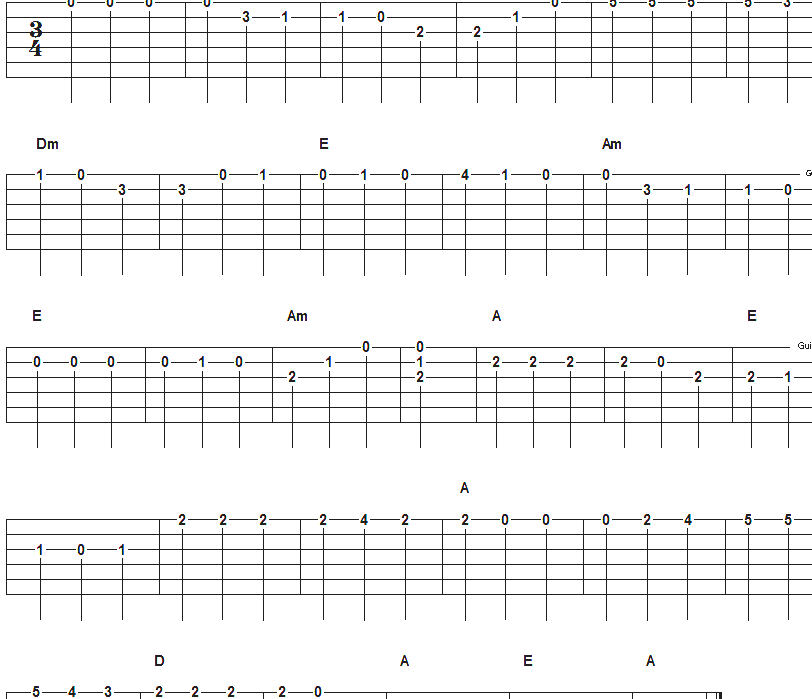 Tablature - Learning Guitar Tabs