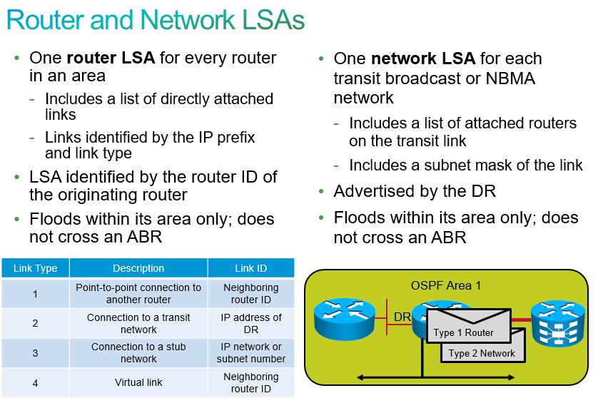 Quick Notes Ospf Lsa Types