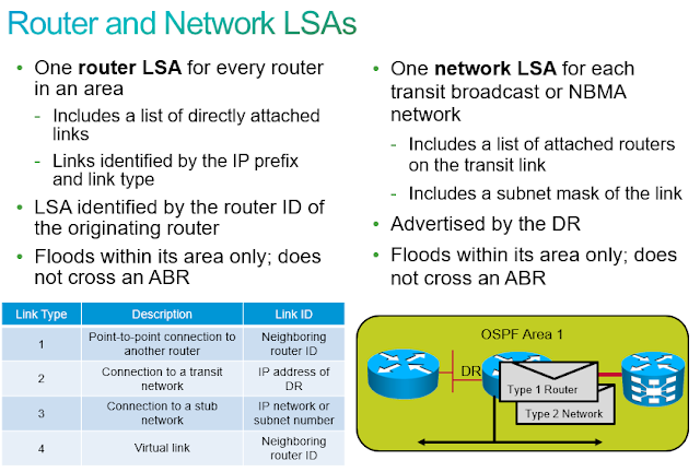 Quick Notes - OSPF LSA Types