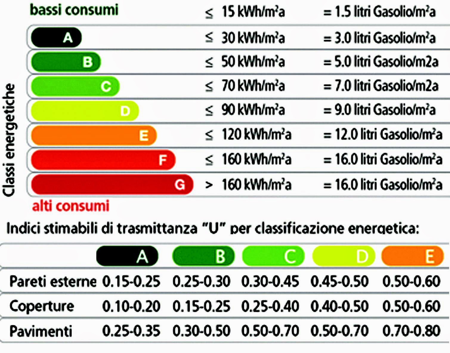 CLASSE A: febbraio 2015