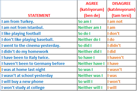 İdol Hoca - Easy English: So do I / Neither do I