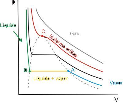Pasión por la Técnica: Introducción a la Termodinámica 2