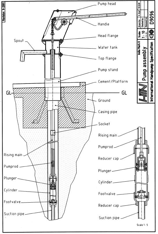 The Travels of a Missionary: Missionary Education Part 2 Pumping Water