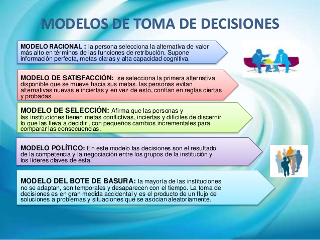 Modelo Político en toma de decisiones
