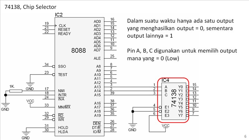 Sistem Minimum Mikroprosesor 8088, Rangkaian Dasar Untuk Mempelajari ...