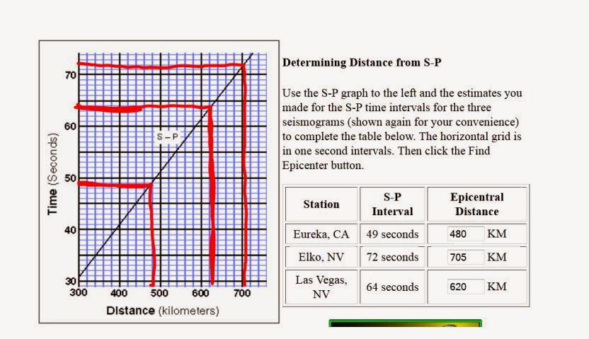 Teachwithheelson: Virtual Seismologist