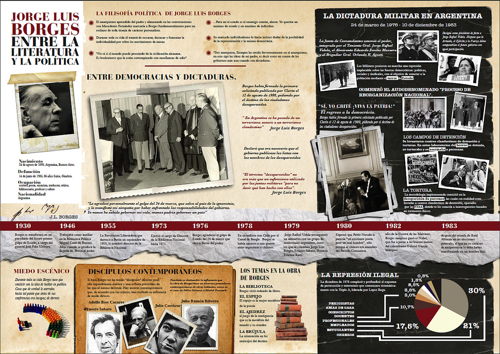 Jorge Luis Borges en Infografia