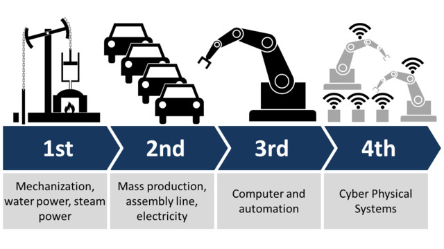 The Financial, Insurance & Investment Blog: Automating the Supply Chain ...