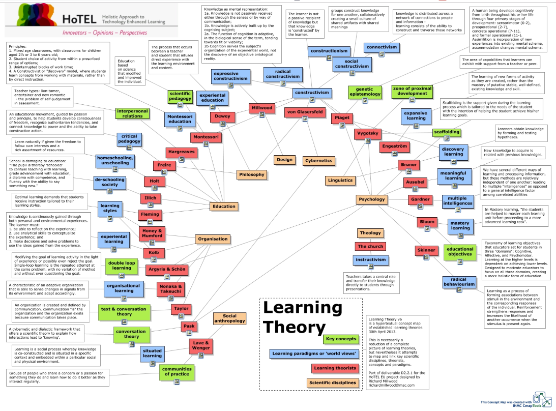The PIGATE Blog for Grassroots Teacher Development: A Visual Summary ...