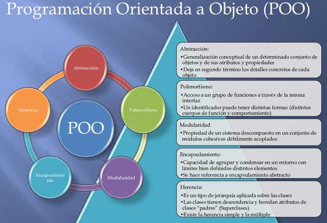 DESARROLLO DE APLICACIONES MÓVILES: PROGRAMACIÓN ORIENTADA A OBJETOS