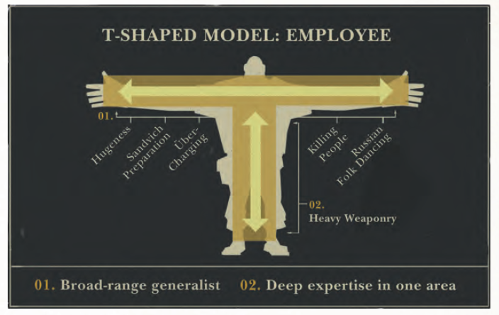 Brierley's Game Art: Generalist to specialist