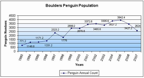 Hoodwinked and Extinct