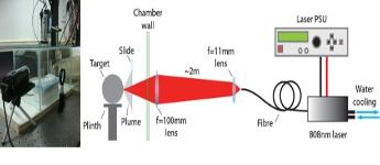 Laser Ablation for the Effective Deflection, Exploration and ...