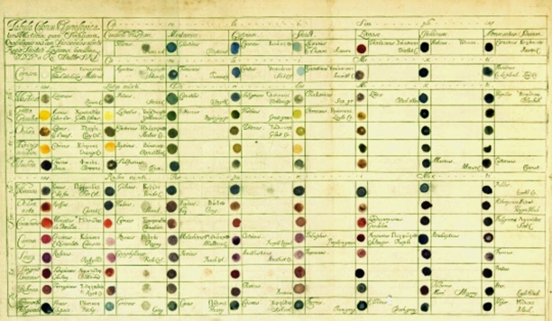 A History of Graphic Design: Chapter 79, A History of Color, Color ...