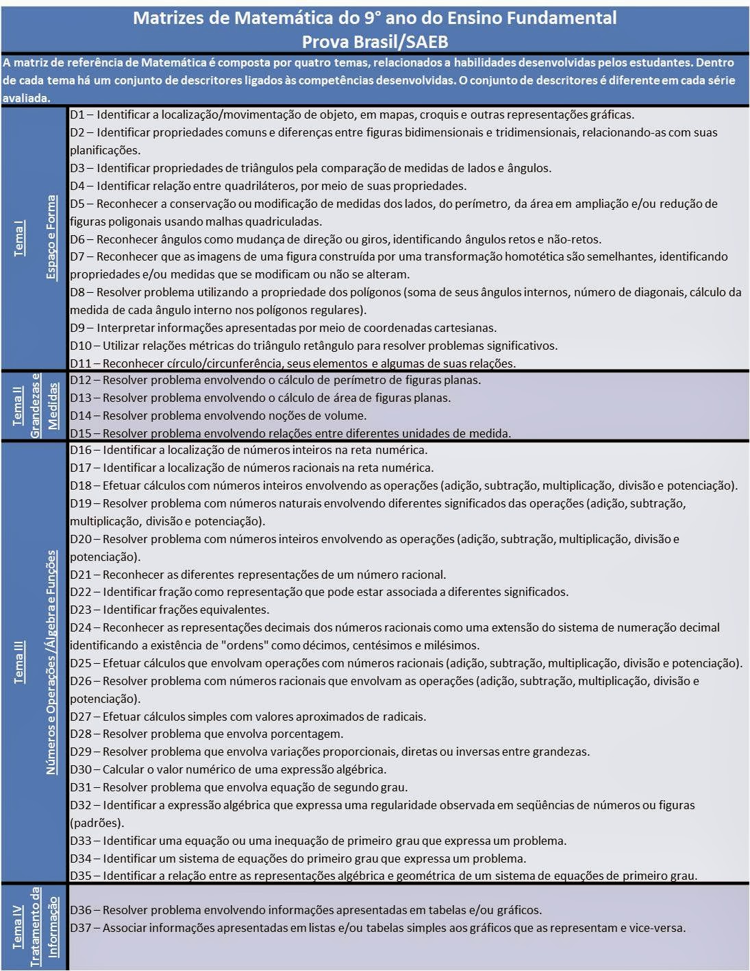 Departamento Pedagógico Araguari -MG: Matriz de Referência PROVA BRASIL ... Departamento Pedagógico Araguari -MG: Matriz de Referência PROVA BRASIL ...
