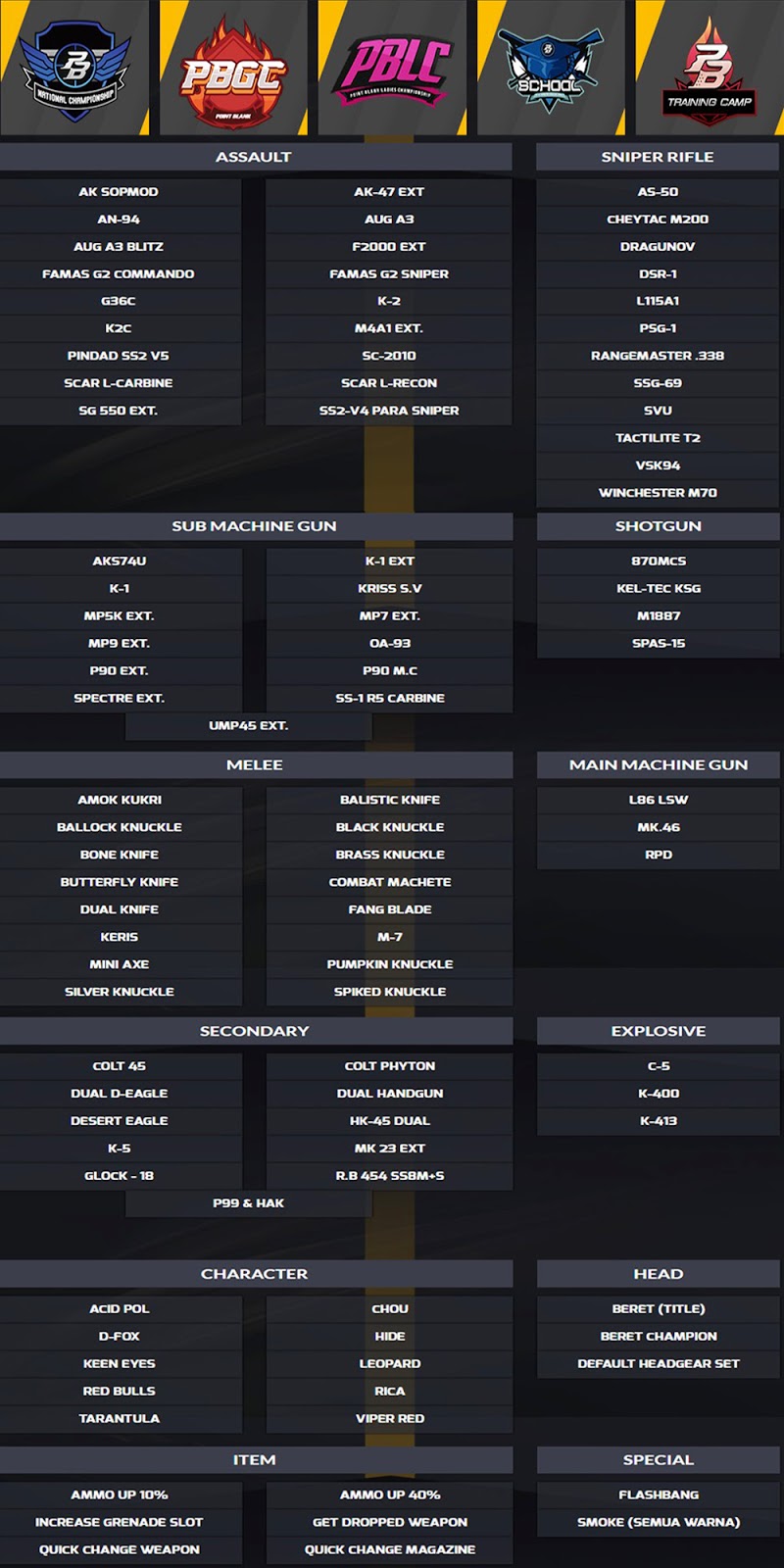 Rules Point Blank Garena 2018