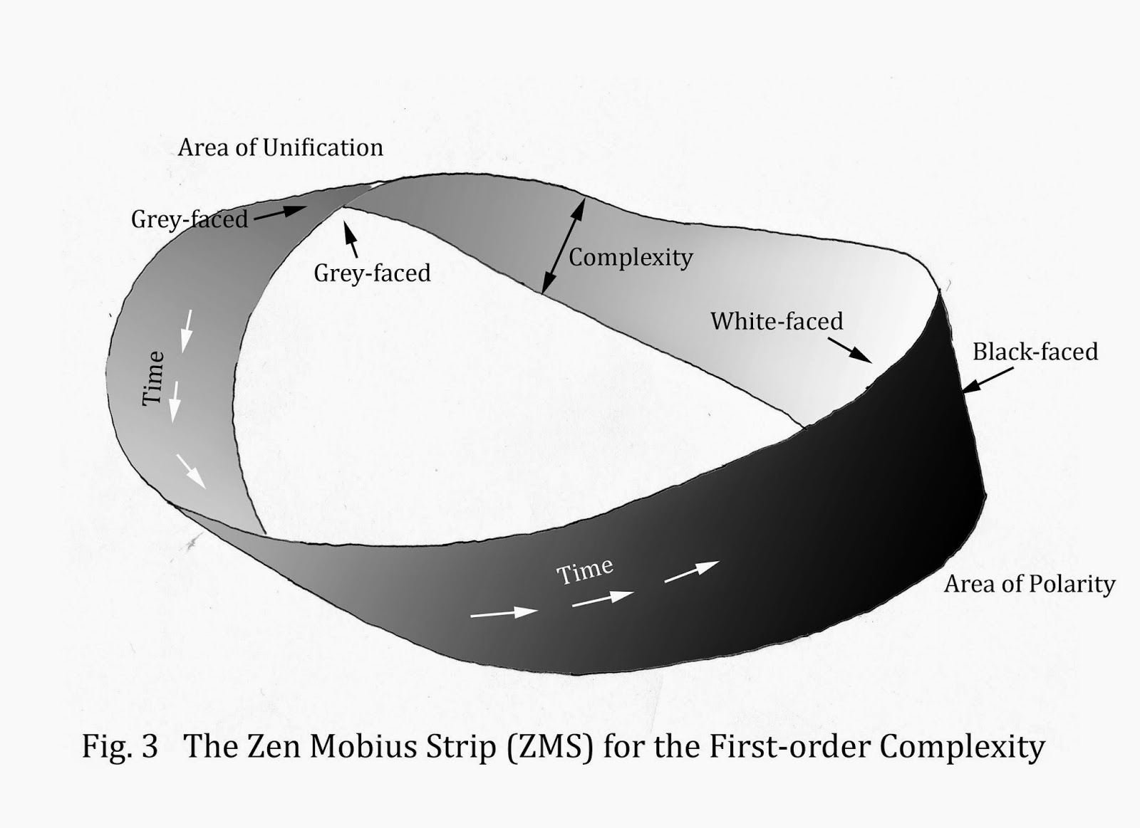 Zen Theory: An Exploration of Reality Via the Cycle of Change Between ...