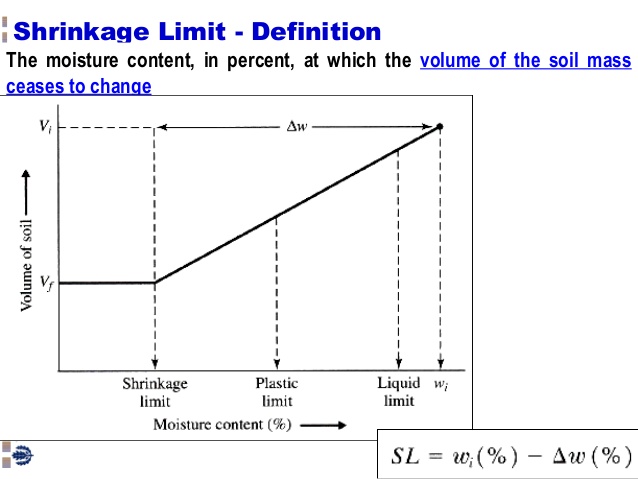 Determination of plastic limit of soil in the lab - CIVIL ENGINEERING HUB