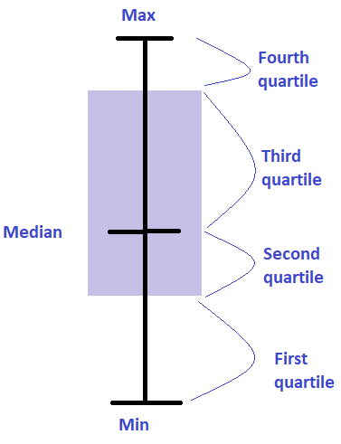 Tech-savvy time-saver: The Legend of the Box and Whisker Plot