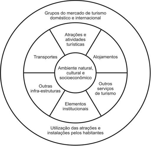 Modelo Teorico Estructural de Inskeep