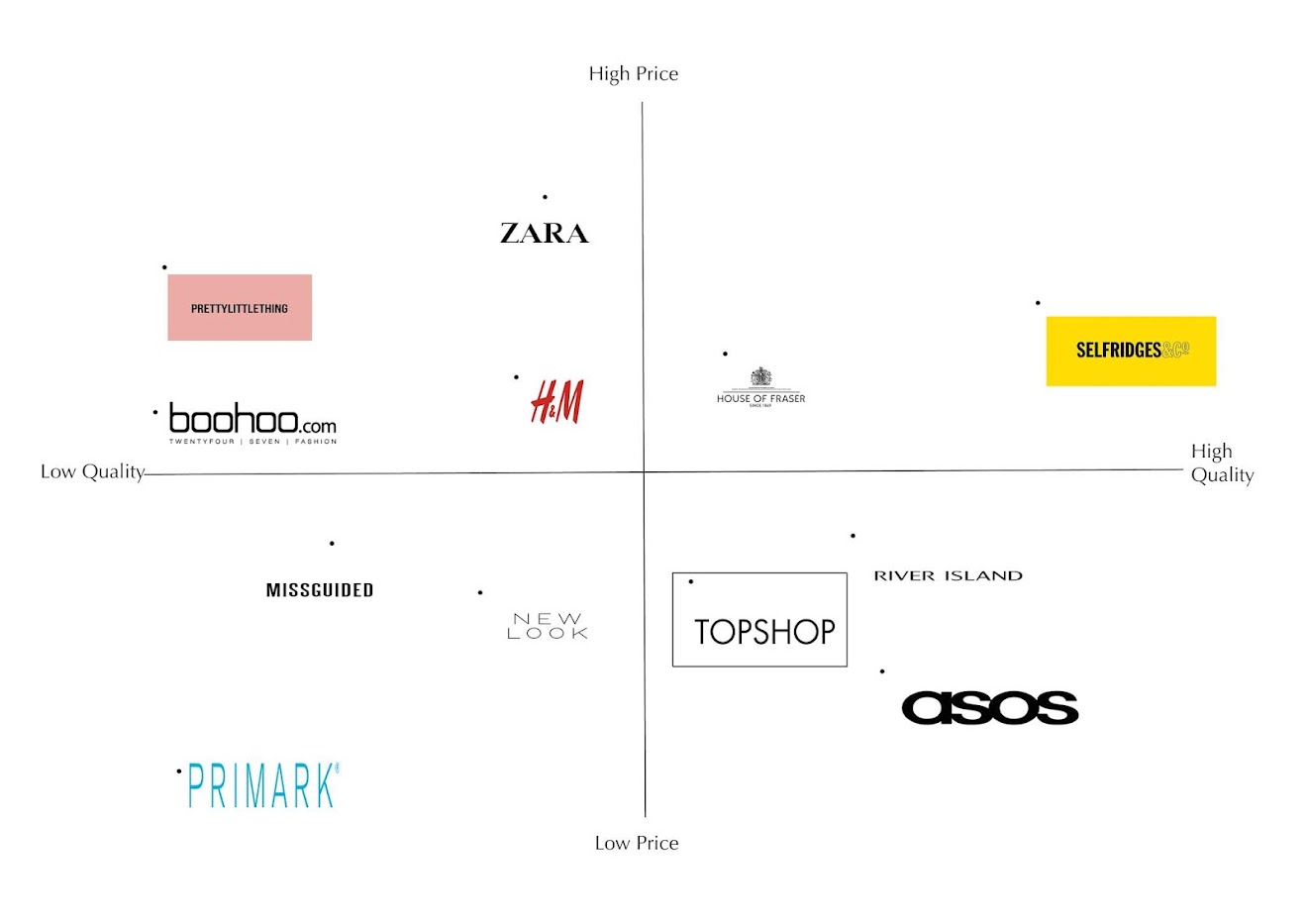 CURRENT BRAND POSITIONING MAP