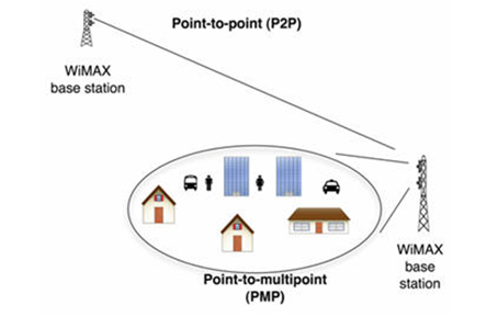 Jenis-Jenis Teknologi Wireless ~ Teknik Komputer dan Jaringan