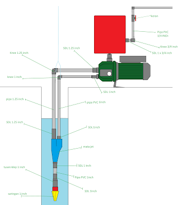 Distributor Pompa Franklin Jakarta | Cara Pasang Instalasi Pompa Air ...